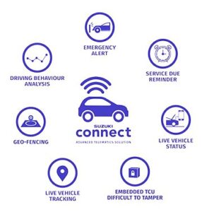 Maruti Suzuki Connect | Smart Safety & Remote access Features